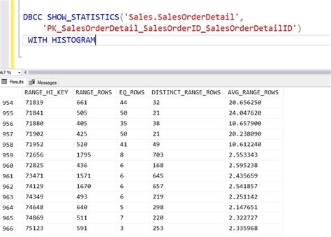 Customizing Statistics Histogram In Sql Server 2019 Voice Of The Dba