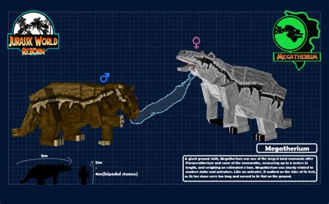 Jurassic World Reborn Megatherium Blueprint By Jurassicworldreborn On