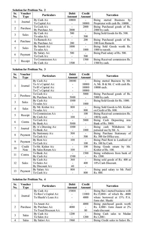 Cash Flow Statement Direct Method Cash Flow Statement Statement