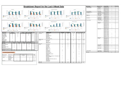 Loader Breakdown Report Summary Pdf Loader Equipment Truck