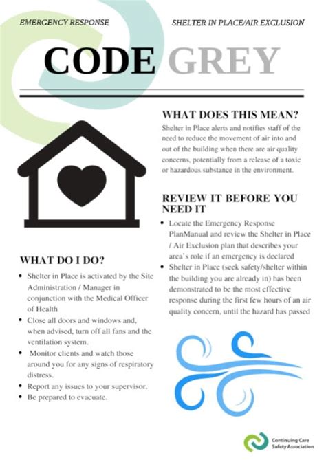 Emergency Response Drill Resources And Scenarios Continuing Care