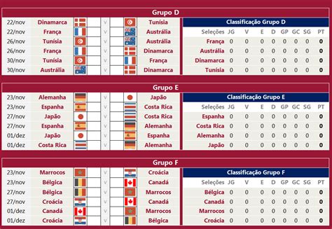 Tabela Da Copa Do Mundo 2022 Editável Loja Excel Easy