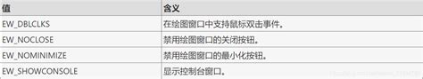 Easyx创建窗口及原理easyx怎么创建一个输入窗口 Csdn博客 Easyx创建窗口及原理easyx怎么创建一个输入窗口 Csdn博客