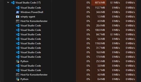 Stray Python Processes When Running Mypy Maxing Out Cpu Completely · Issue 20668 · Microsoft