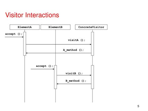 Ppt The Visitor Design Pattern And Java Tree Builder Powerpoint Presentation Id568409
