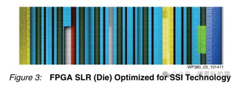 Xilinx Ssi白皮书 Fpga 开发圈