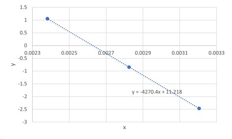 In An Intrinsic Semiconductor The Band Gap Is So Small That Quizlet