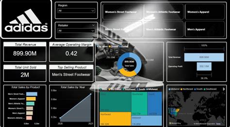 Adidassalesdashboard Datavisualization Powerbi Salesdashboard