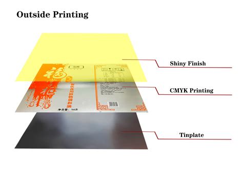 Why Is Tinplate Sheet Coated With A Thin Layer Of Tin Foshan Dekai