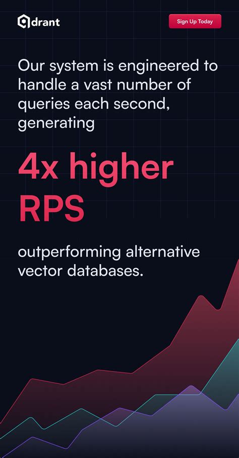Qdrant On Linkedin Vector Database Benchmarks Qdrant