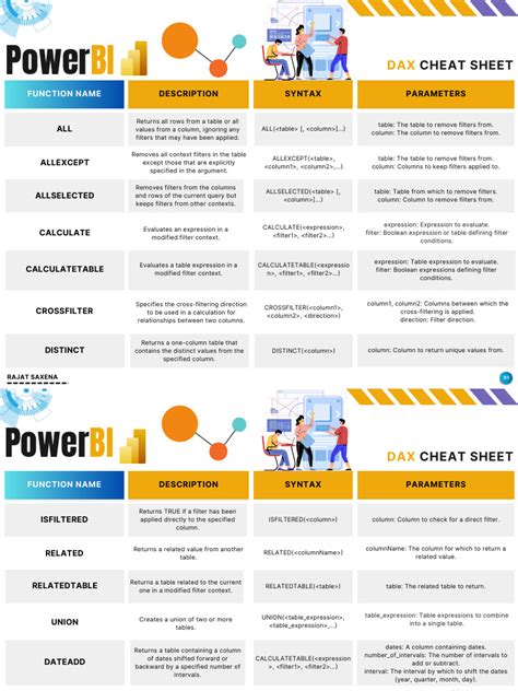 Power Bi Dax Cheat Sheet Pdf Parameter Computer Programming