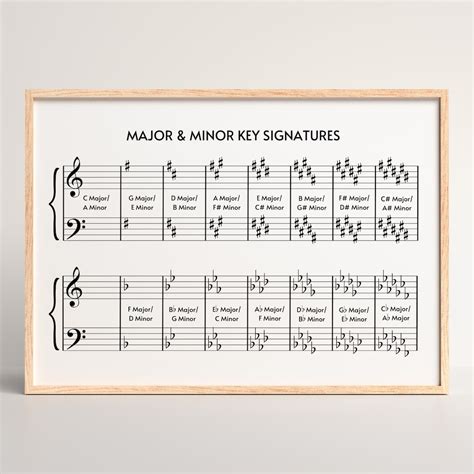 Key Signature Cheat Sheet Printable Major And Minor Key Signatures