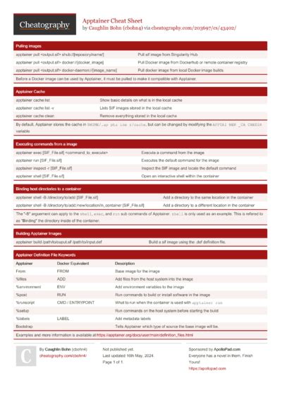 tmux terminal multiplexer keyboard shortcuts by alexandreceolin