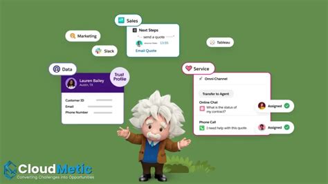 Salesforce Einstein 1 Marketing And Commerce For Marketers