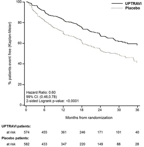 Uptravi Package Insert Prescribing Information Moa