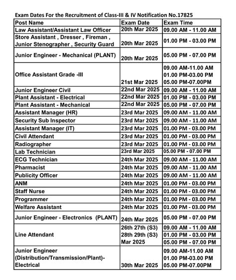 Mp Bijli Vibhag Admit Card 2025 Out Mp Bijli Vibhag Class Iii Class