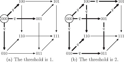 Figure 103 From A Maximum Likelihood Approach Semantic Scholar