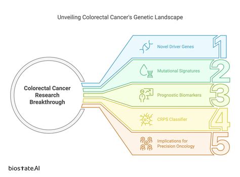Biostate Ai 🔥check Out Our Ctos Latest Spark Of Ages Podcast Listen To The Full Episode On