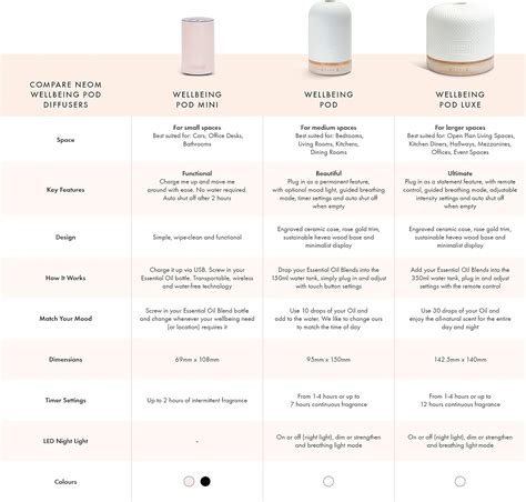 Neom Wellbeing Pod Review My Blog