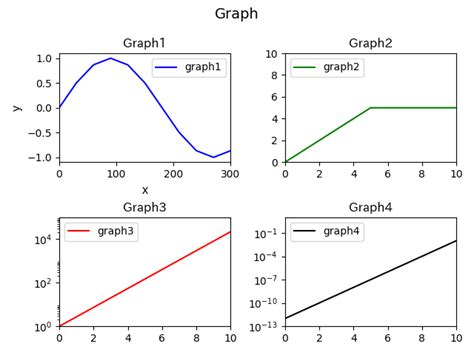 Graphique Des Données Excel Avec Matplotlib 2