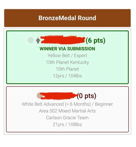 Those That Used Bleach On Ringworm Did It Scar Rbjj