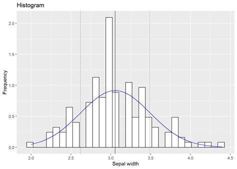 Chapter 4 Data Visualisation R Core Basics Unleashed A Step By Step
