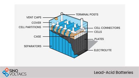 Lead Acid Batteries