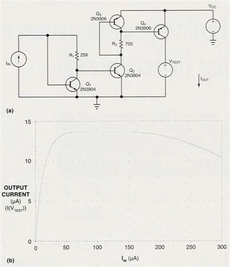 Peaking Current Source Has High Rejection Edn