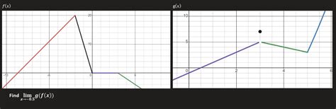 Limits Of Composite Functions 12th Grade Quiz Quizizz