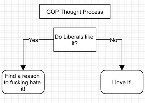 Do I Like This Better Get My Decision Making Diagram Usluck