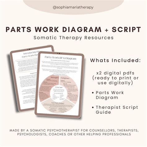 Parts Work Diagram Therapist Script Guide — Temenos Psychotherapy