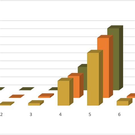 Classification Of The Lcc Indicator A Classification For 2018 Based