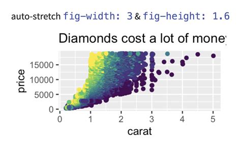 Slidecraft 101 Plot Sizing