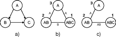 A Simple Insight Into Iterative Belief Propagations Success