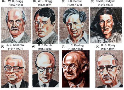 Portraits Of The Scientists Who Contributed Majorly To The Evolution Of Download Scientific