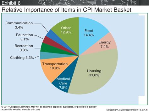 6 Tracking The Us Economy Ppt Download