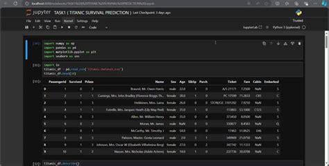 Rajaram S On Linkedin Codsoft Datascience Machinelearning Titanicprediction