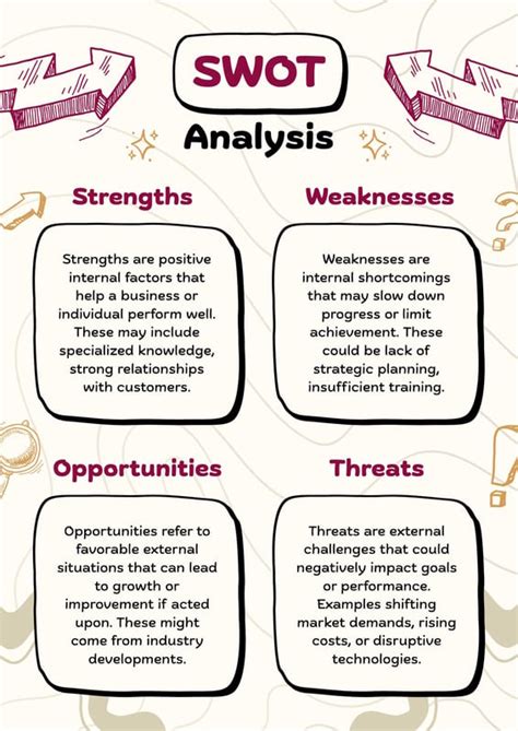 Free And Customizable Analysis Templates