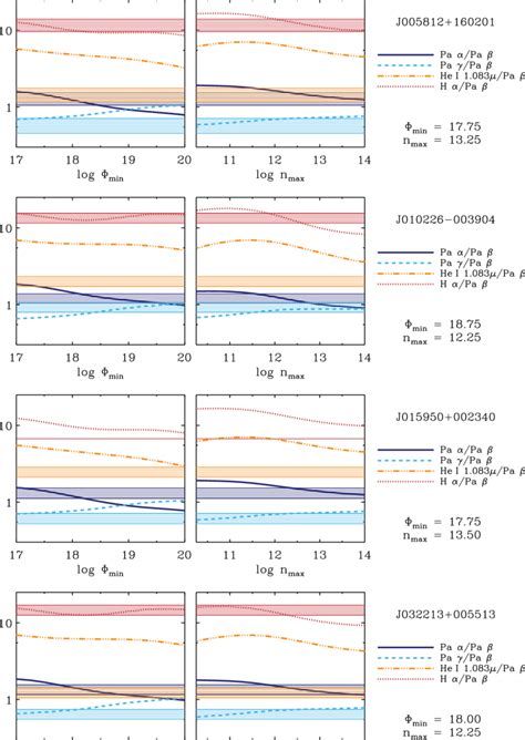 Measured Ratios Are Plotted Compared To The Best Fit Models The Solid