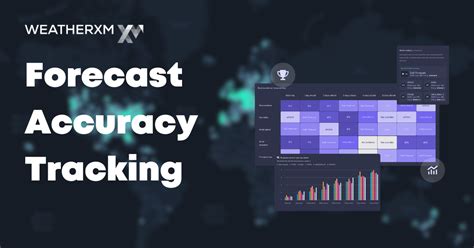 Forecast Accuracy Tracking Weatherxm
