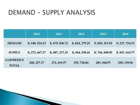 Demand And Supply Gap Analysis In Business Plan At Jeramy Phillip Blog