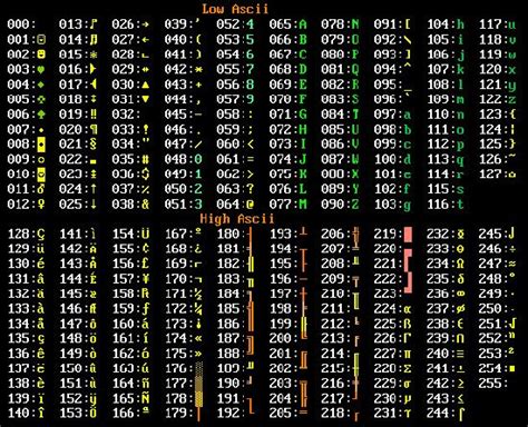 Tabla De Caracteres Ascii Qué Es El Código Ascii