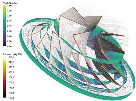 Flow Field Computed By Means Of CFD At Design Point The Mach Number Download Scientific