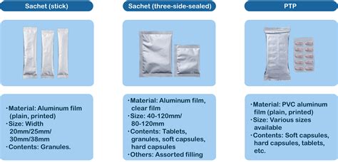 Packaging｜api