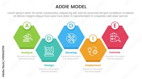 Addie Model Framework Infographic Template Banner With Diamond