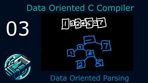 03 Data Oriented Design And Pratt Parsing Data Oriented C Compiler Youtube