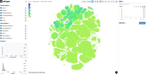 Documentation Cz Cellxgene