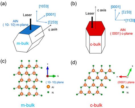 Materials Special Issue Semiconductor Optoelectronic Materials And