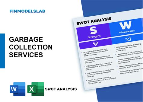 Garbage Collection Services Business Swot Analysis 2025