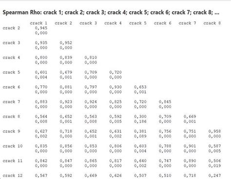 Spearman Correlation Test Download Scientific Diagram